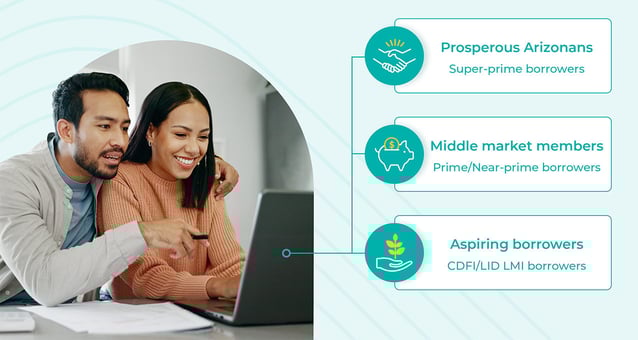 Vantage West Case Study